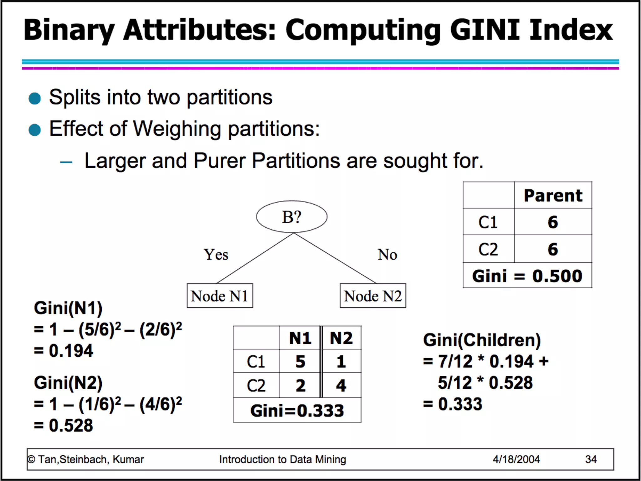 Random forest sgv_ai_talk_oct_2_2018 | PPT