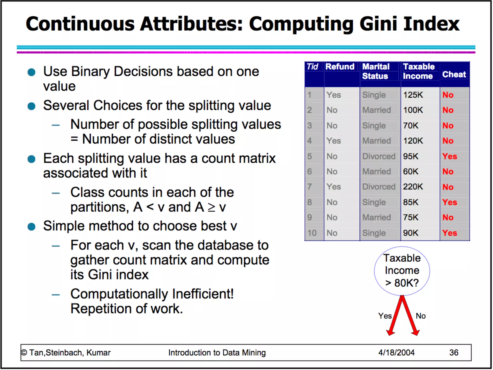 Random forest sgv_ai_talk_oct_2_2018 | PPT