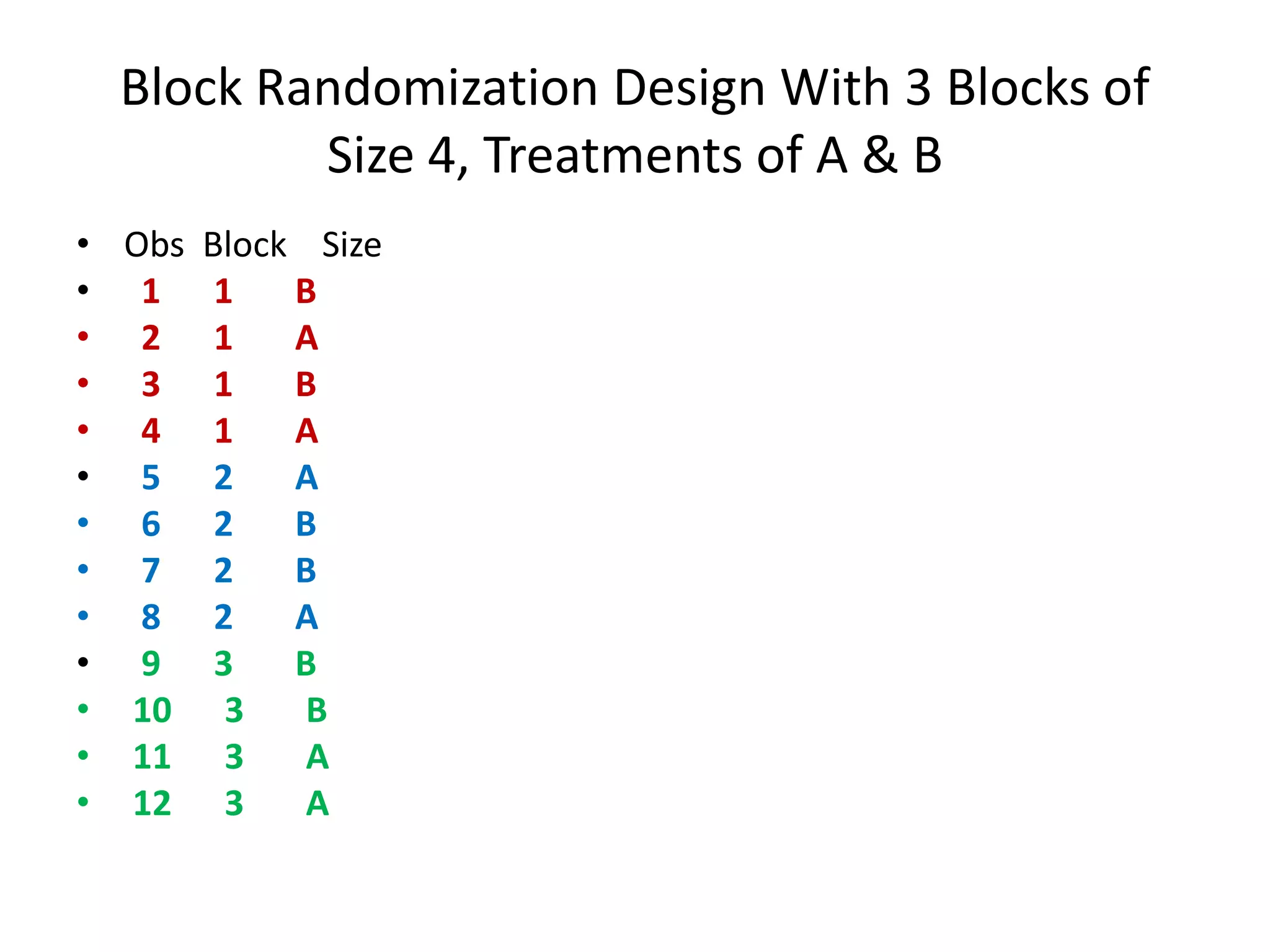 Randomisation techniques | PDF