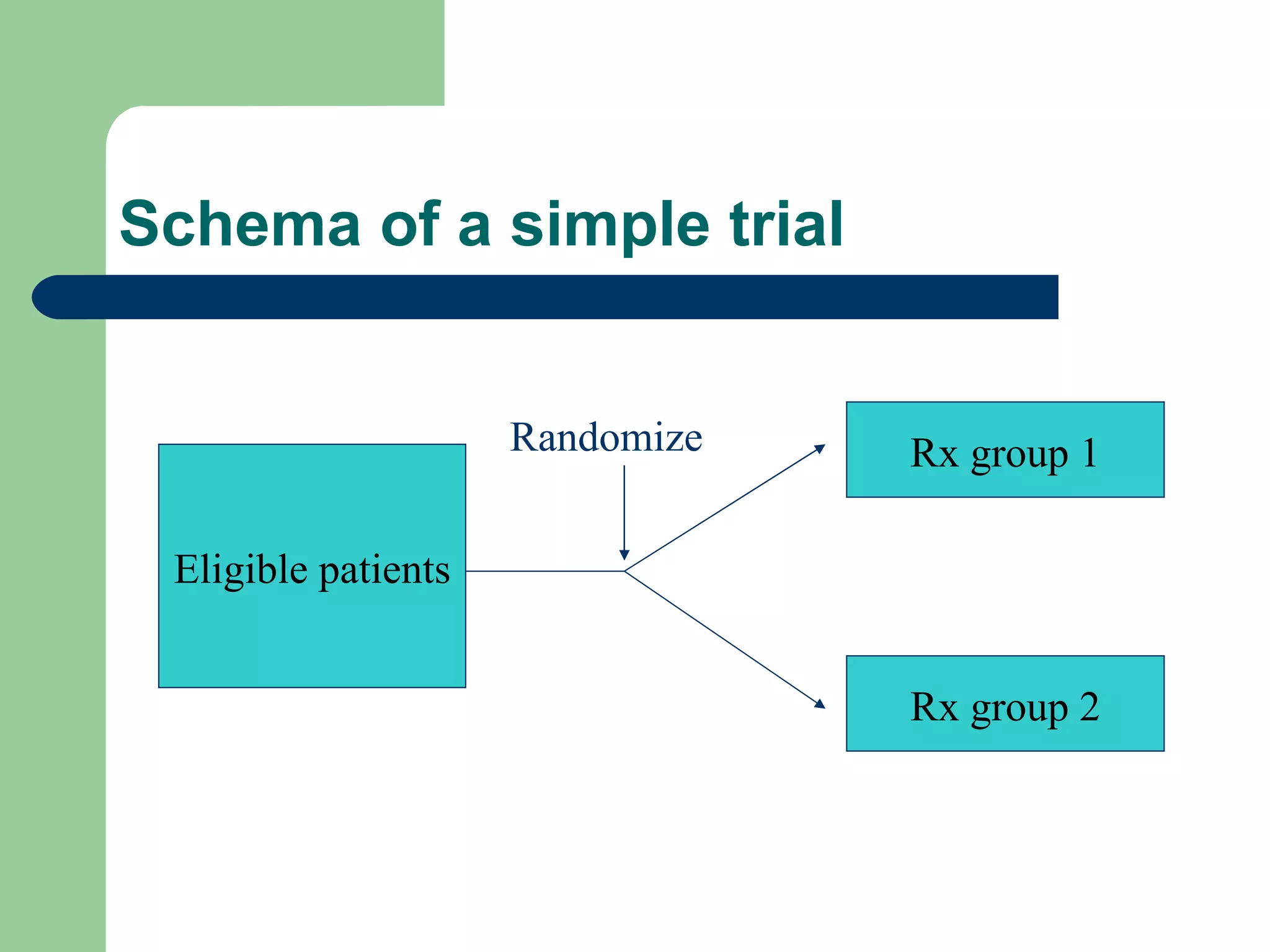 Randomised controlled trials | PPT