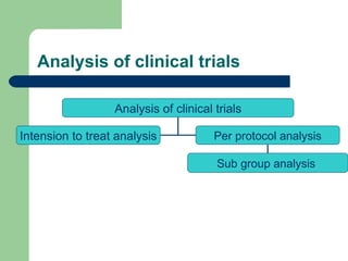 Randomised controlled trials | PPT