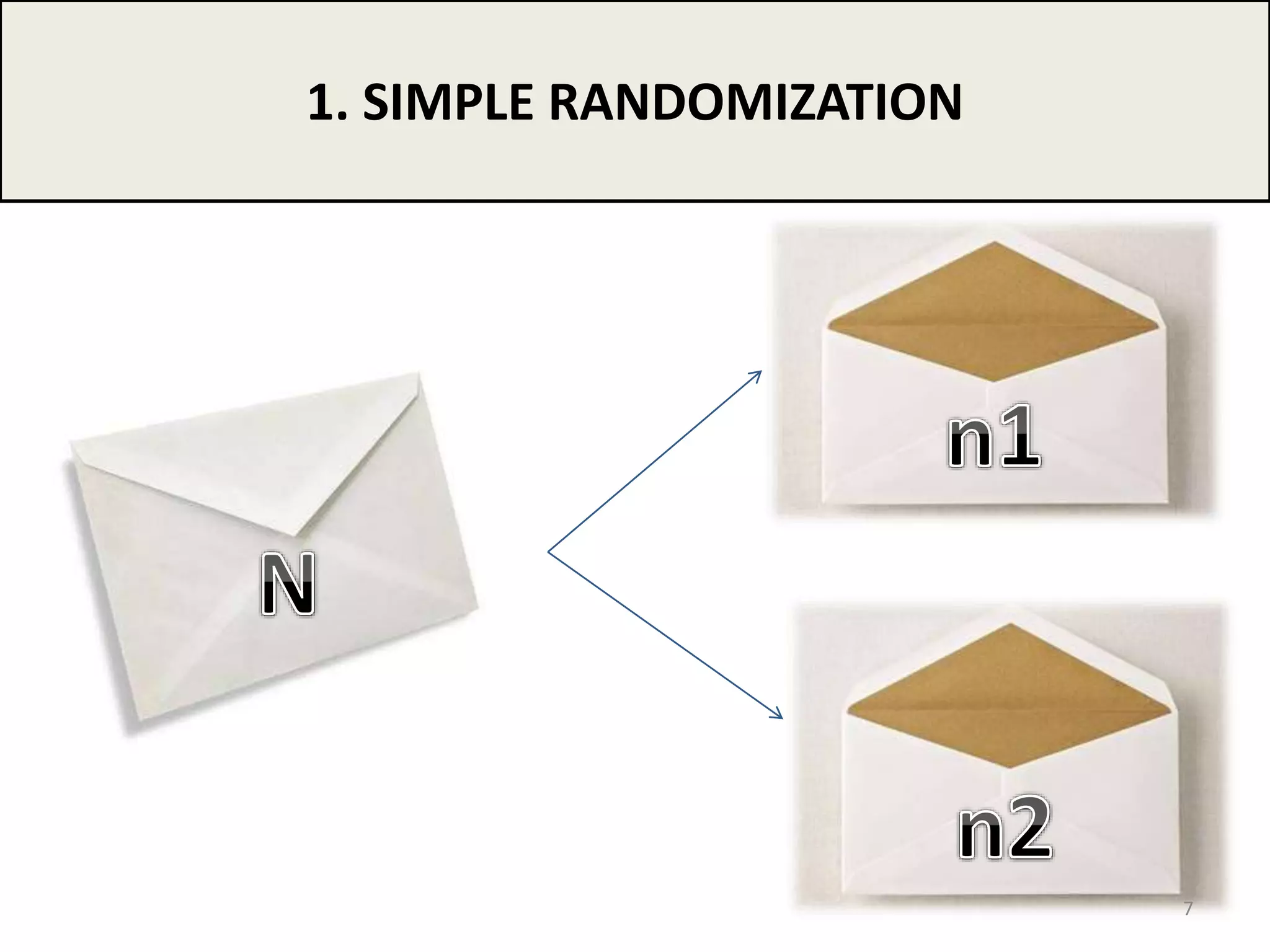 Methods of Randomization | PPTX
