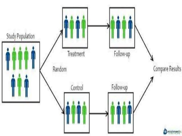Methods of Randomization | PPTX