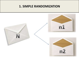 Methods of Randomization | PPTX
