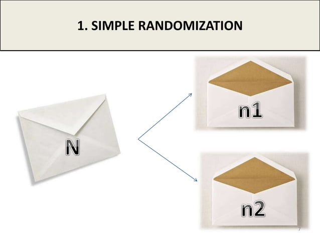 Methods of Randomization | PPTX