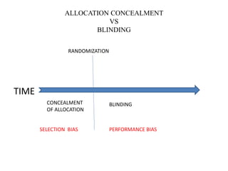 Randomization | PPTX