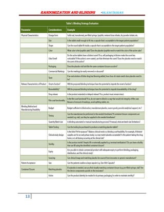 Randomization, Bias, Blinding | PDF