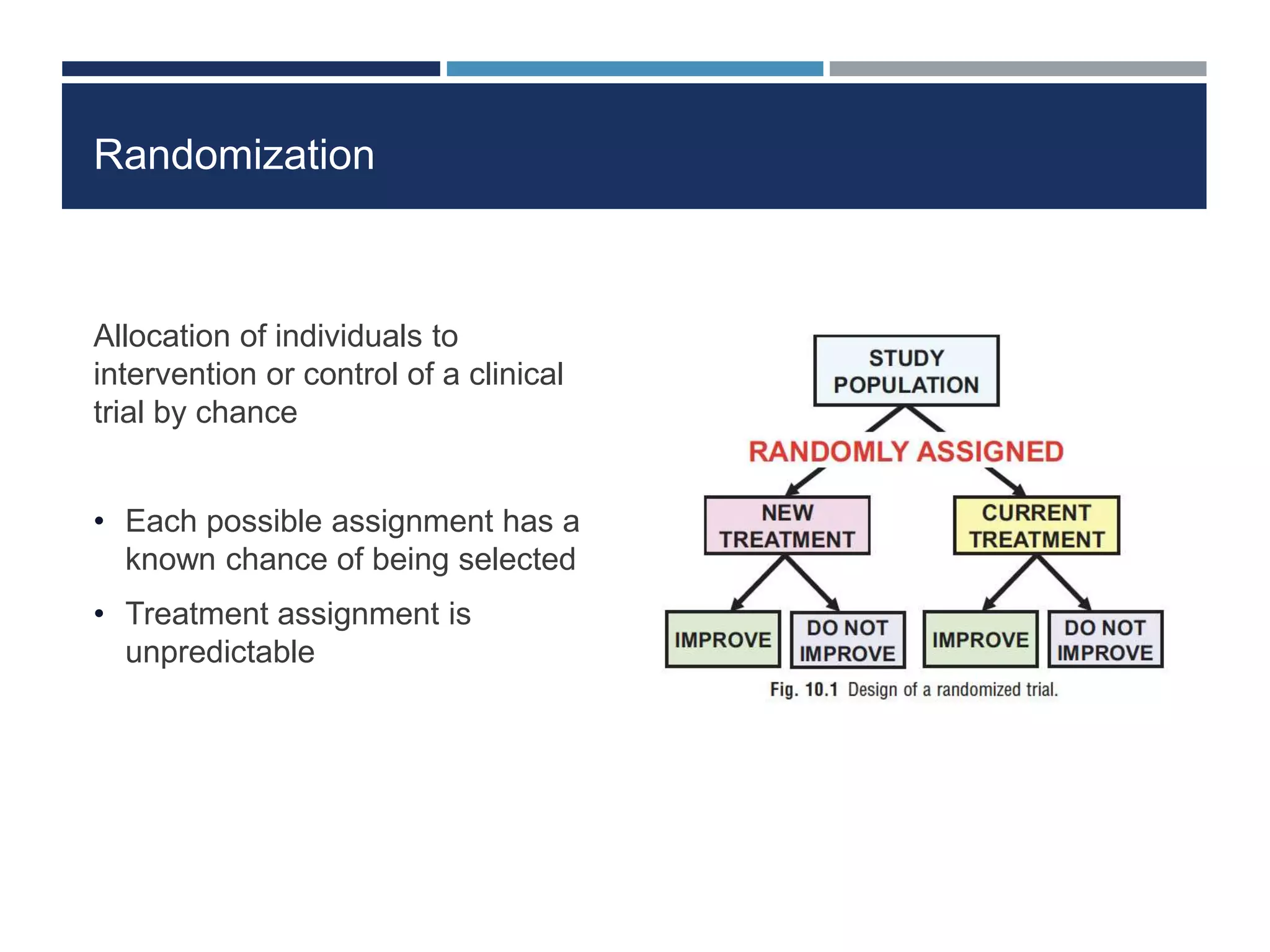 Randomization in medical research | PPT