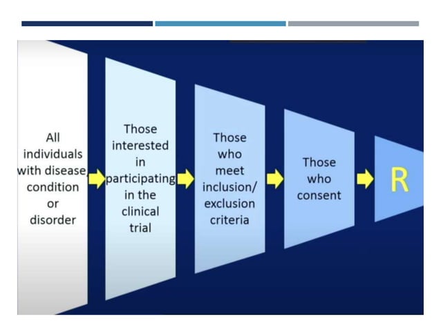 Randomization in medical research | PPT