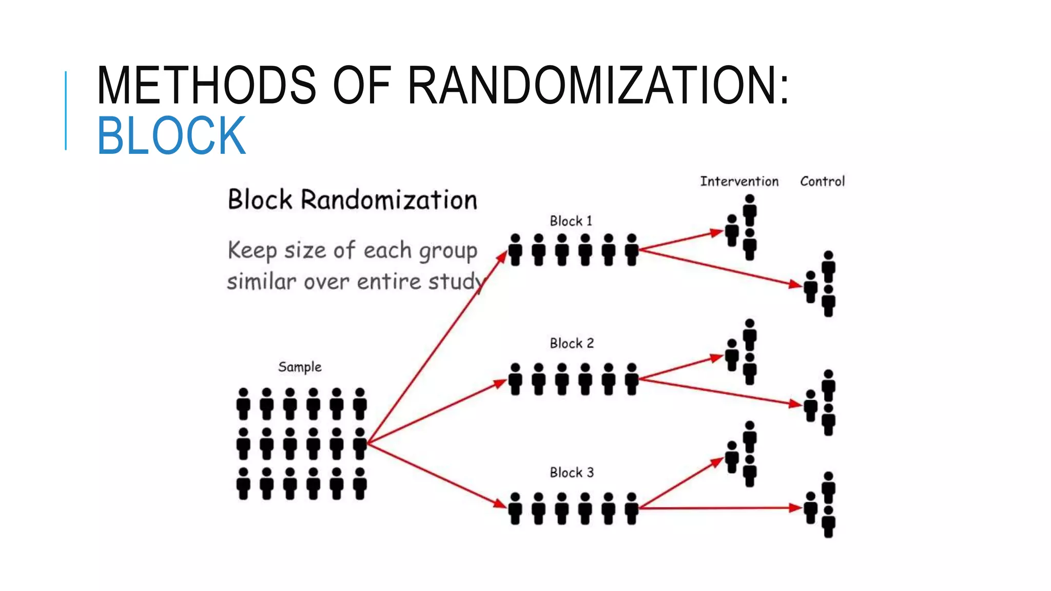 Randomization.pptx