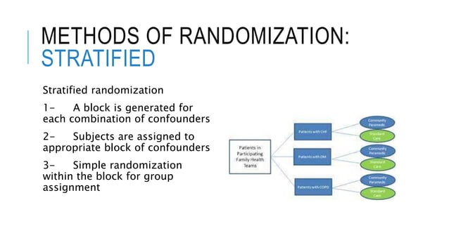Randomization.pptx | Healthcare Industry | Industries