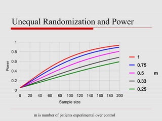 Randomization | PPT
