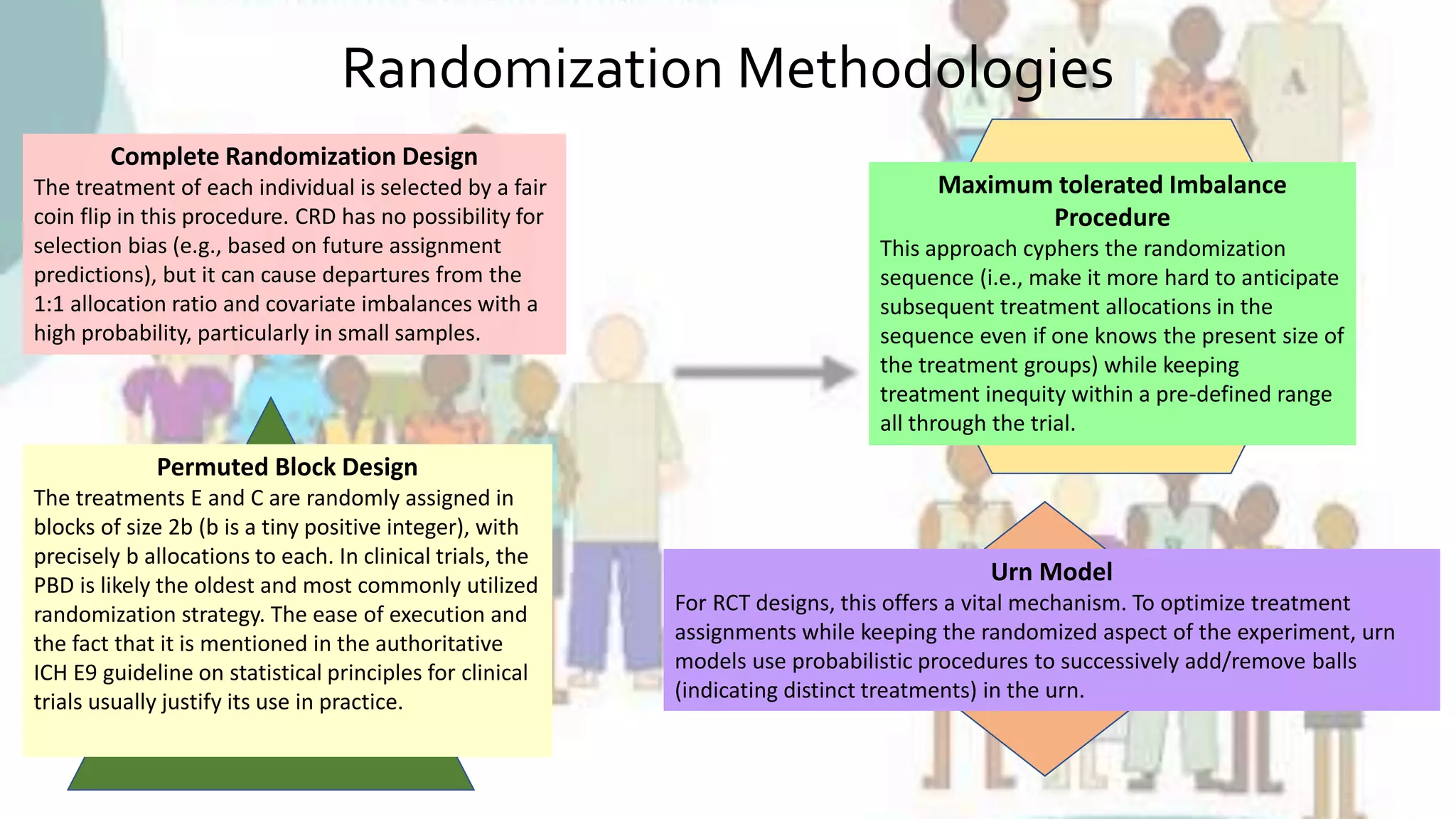 Randomization in Clinical Trials.pptx