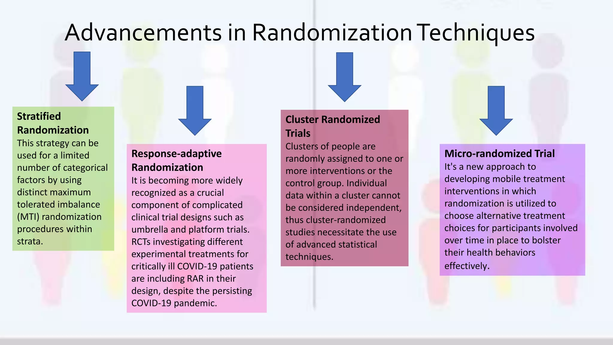 Randomization in Clinical Trials.pptx