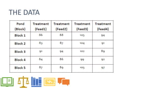 Randomized-Complete-Block-Design.pdf | Physics | Science