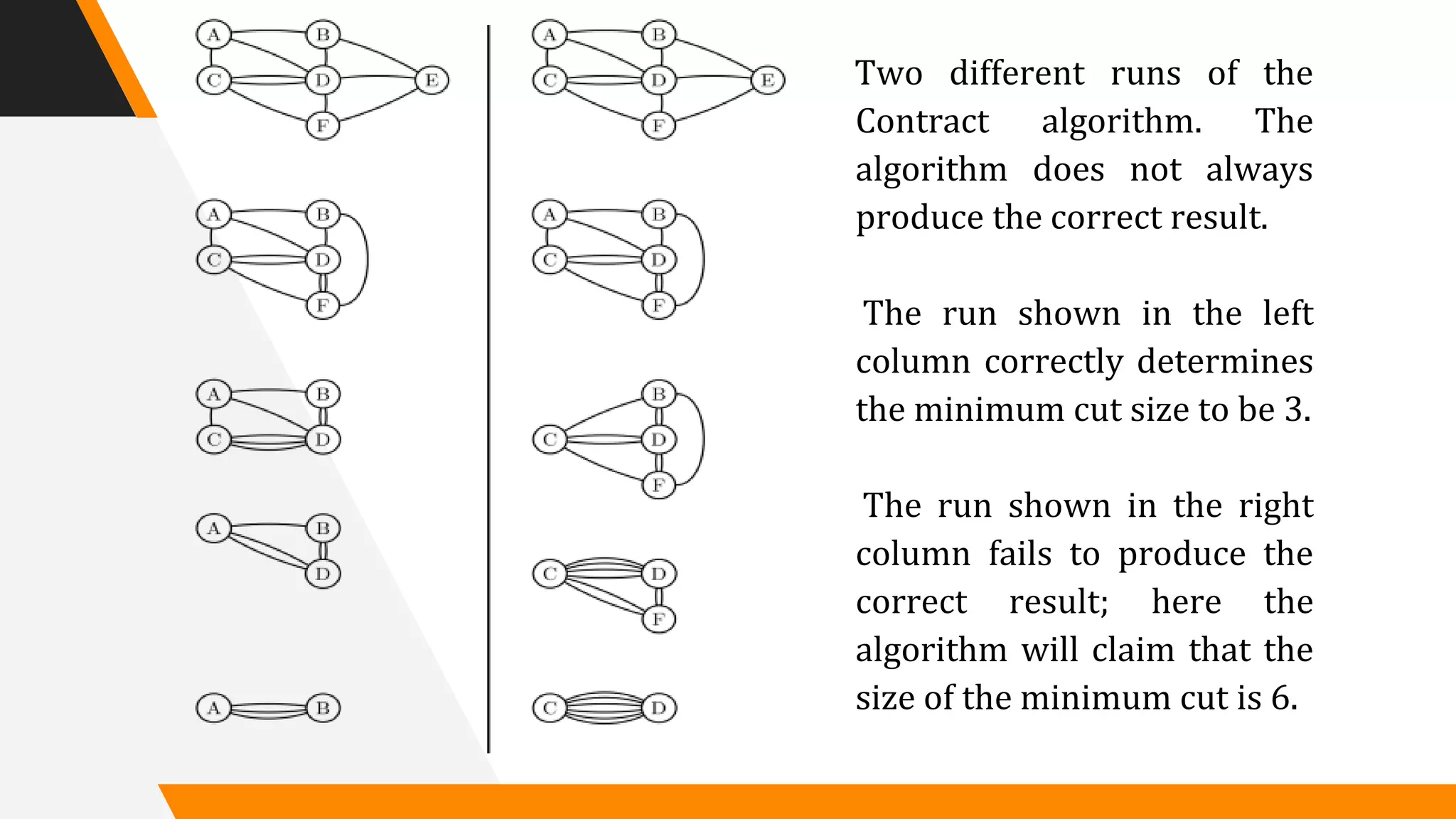 Randomized Algorithm Min Cut Problem And Its Solution Using Kargers Algorithm Ppt