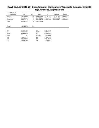 Randomized block experiment with excel ravi yadav | PDF