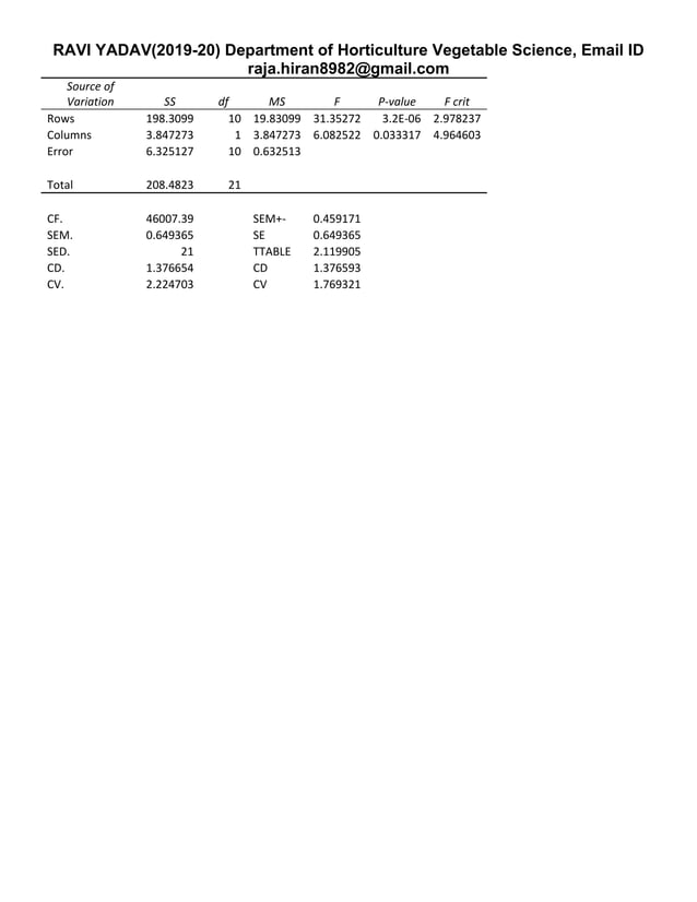 Randomized Block Experiment With Excel Ravi Yadav Pdf