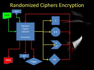 Randomized ciphers | PPT