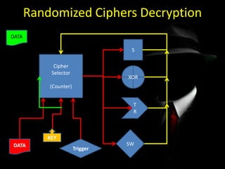 Randomized ciphers | PPT