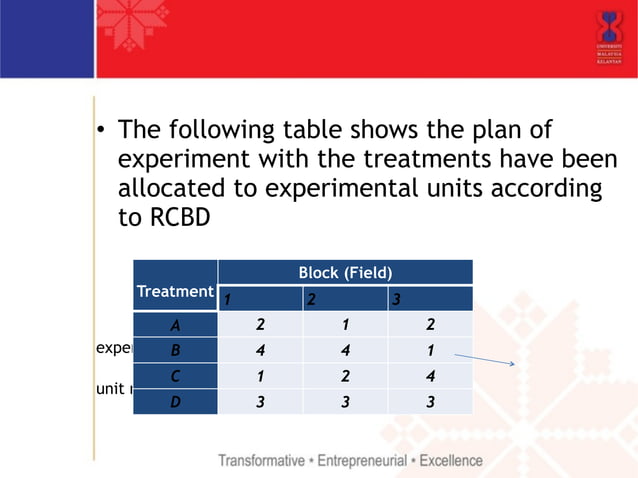 Randomized complete block_design_rcbd_ | PDF