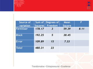 Randomized complete block_design_rcbd_ | PDF