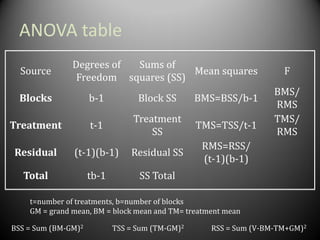RandomizedCompleteBlockDesignTutorial.pdf