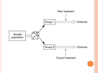 Randomized controlled trial | PPTX