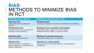 Randomized Controlled Trial.pptx | Medical Health
