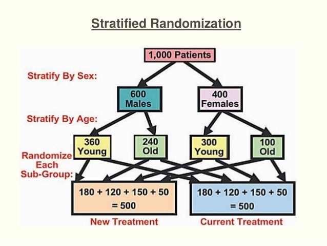 Randomized controlled trial: Going for the Gold