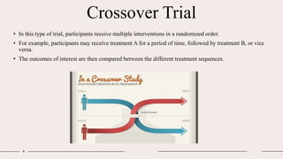 Randomized Controlled Trials.pptx