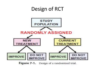 Randomized trials i dr.wah