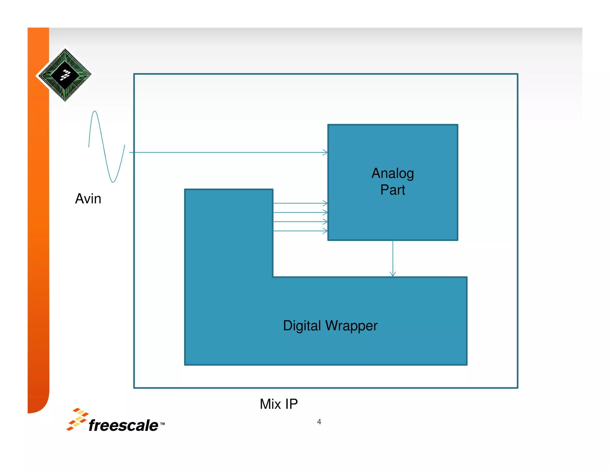 Need of AMS Simulation in Mix IP Verification: Benefits and Challenges ...