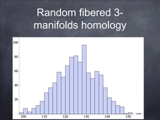 Random 3-manifolds | PPT