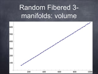 Random 3-manifolds | PPT