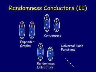 Randomness conductors | PPT