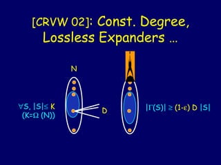 Randomness conductors | PPT