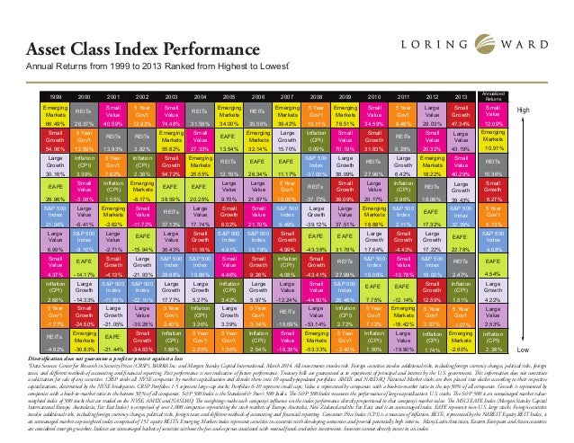 Randomness of returns_historical_asset_class_ranking_2014 skittles