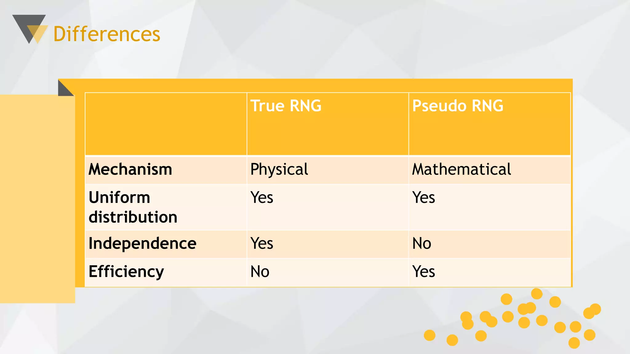 Random Number Generation Ppt