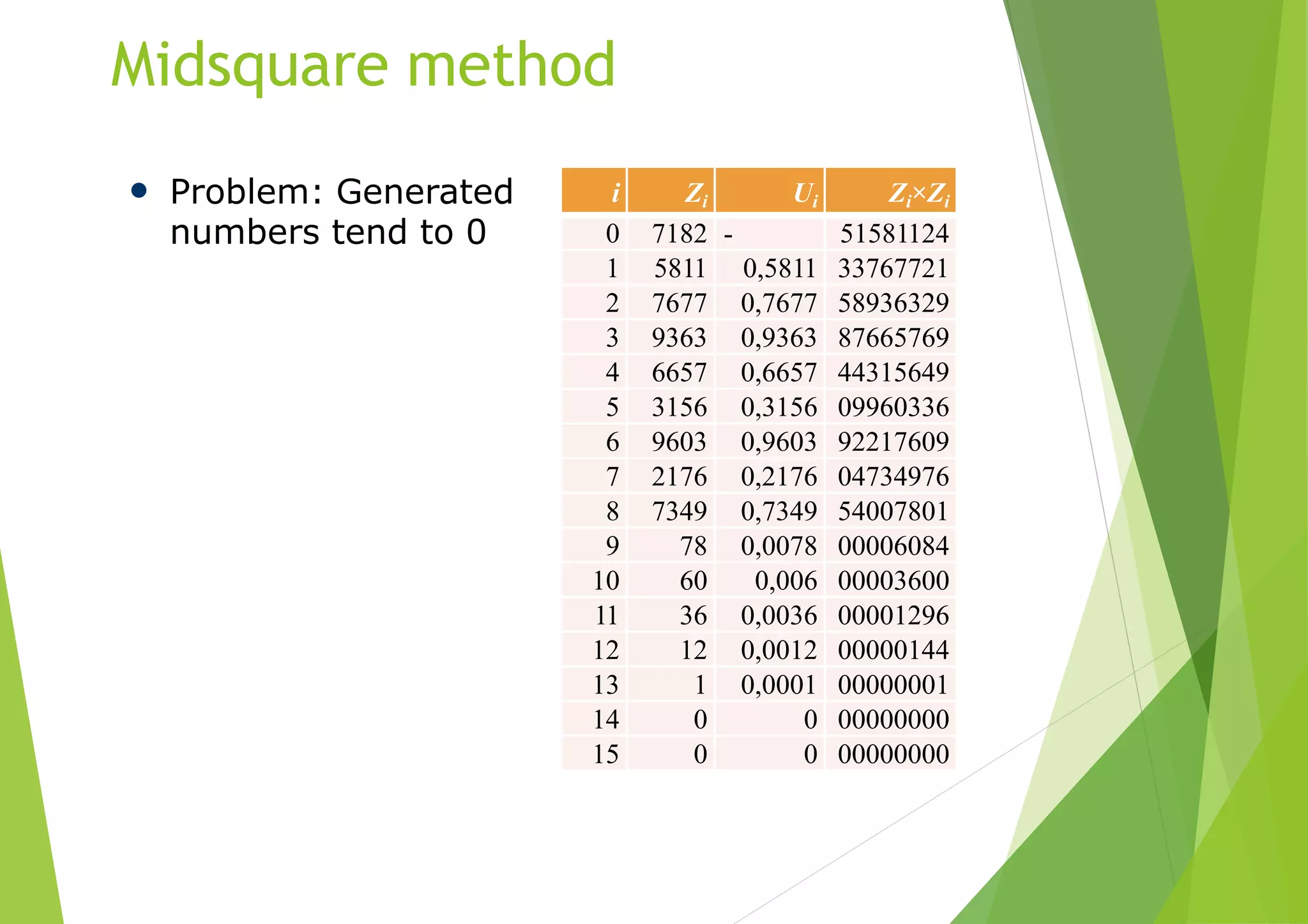 Random number generation | PPTX