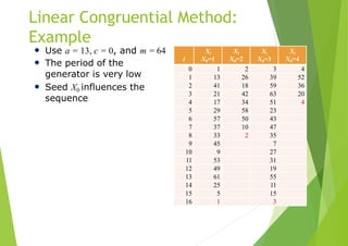 Random number generation | PPTX
