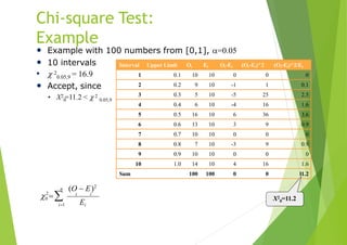 Random number generation | PPTX
