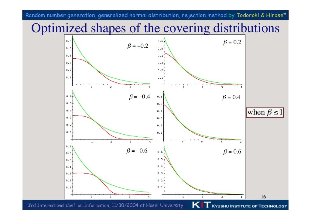 Random Number Generation For The Generalized Normal Distribution Usin