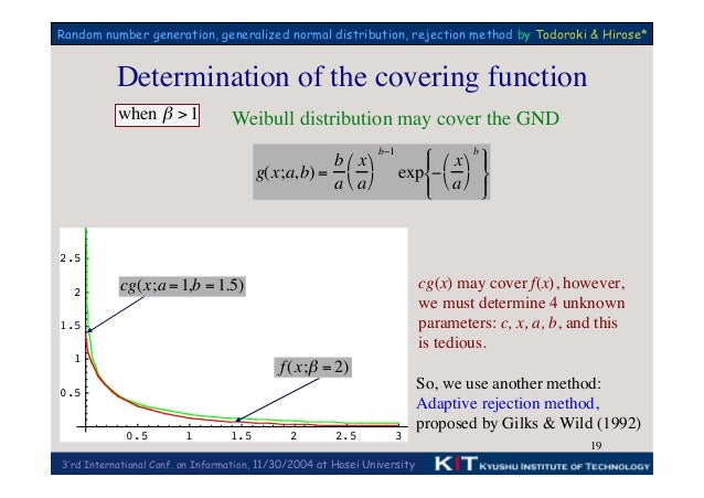 Random Number Generation For The Generalized Normal Distribution Usin