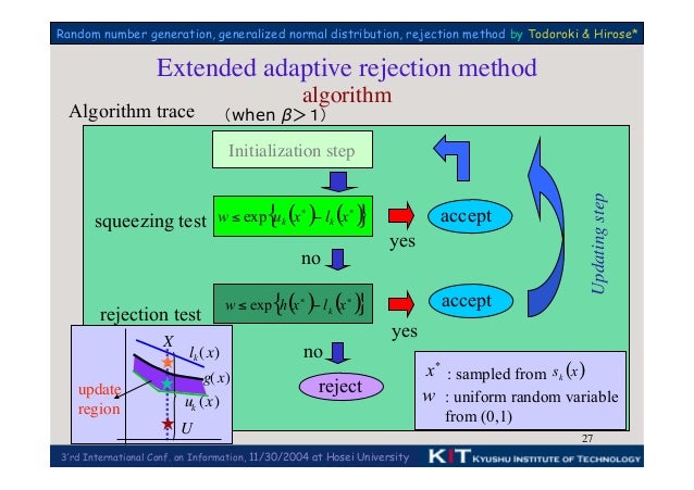 Random Number Generation For The Generalized Normal Distribution Usin