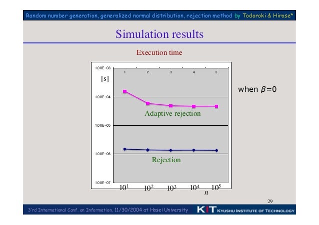 Random Number Generation For The Generalized Normal Distribution Usin