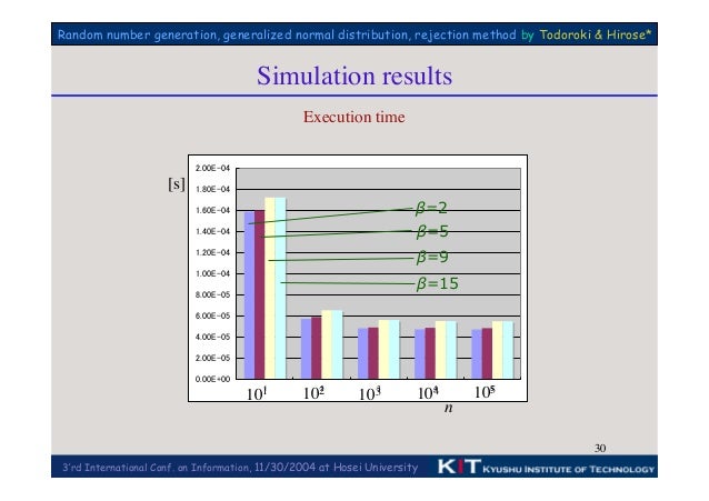 Random Number Generation For The Generalized Normal Distribution Usin