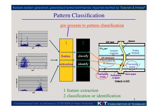 Random Number Generation For The Generalized Normal Distribution Usin
