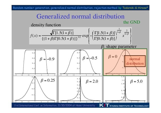 Random Number Generation For The Generalized Normal Distribution Usin