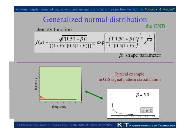 Random Number Generation For The Generalized Normal Distribution Usin